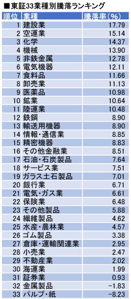 マーケットで高まる企業の収益力への信頼｜会社四季報オンライン