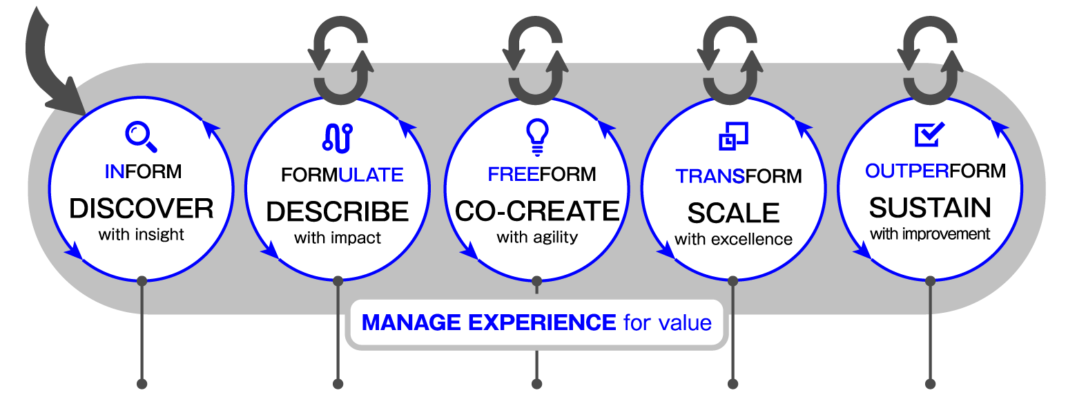日本の伸び代が先進国トップクラスな理由 | アクセンチュア | 東洋経済オンライン